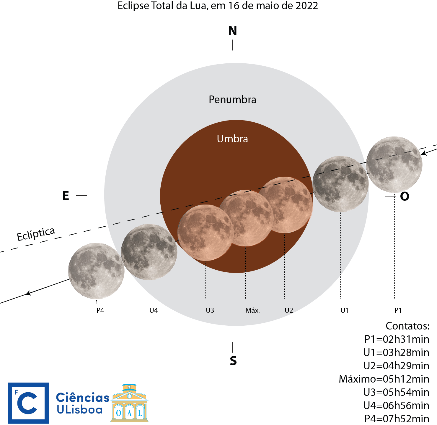 Eclipse Total da Lua (16/05/2022) | Observatório Astronómico de Lisboa
